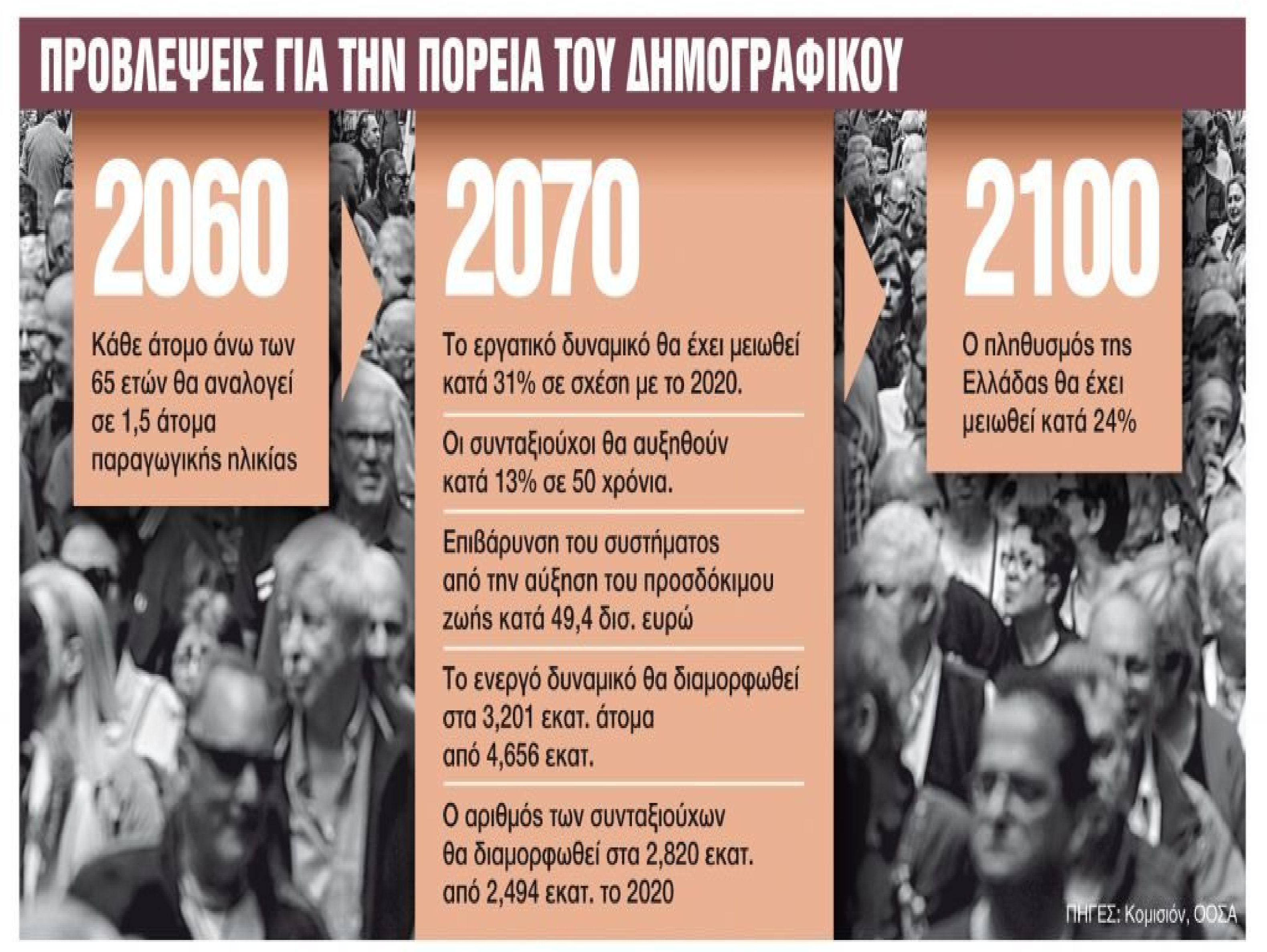 Ελλάδα: Γερνάει ο πληθυσμός, ανεβαίνει το χρέος | Loutraki 365