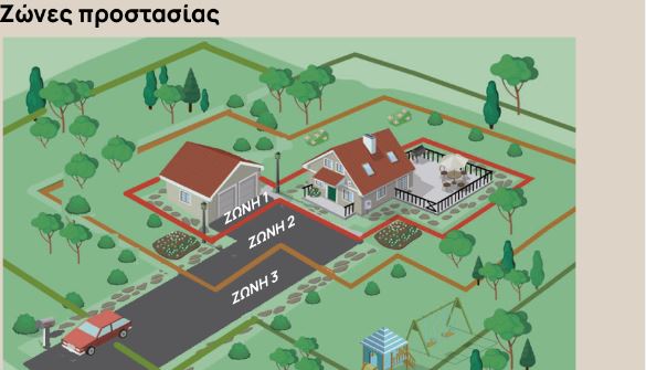 Κανονισμός Πυροπροστασίας: Τεράστιο το οικονομικό κόστος για τους ...